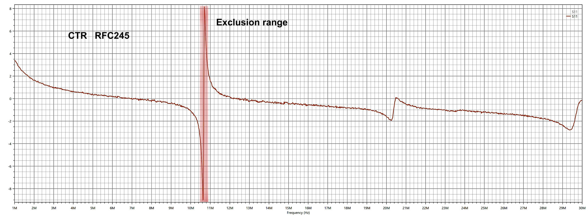 RF Chokes and Inductors – CTR Engineering, Inc